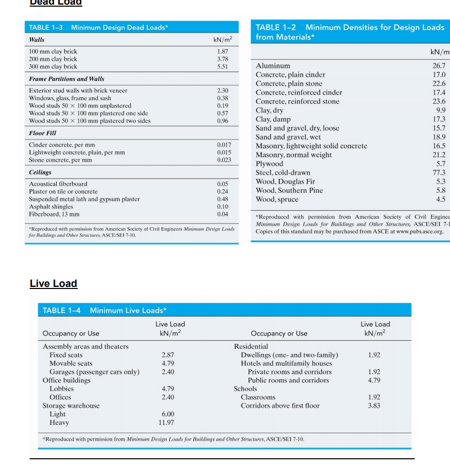 Figure Q2 shows a reinforced concrete frame structure | Chegg.com