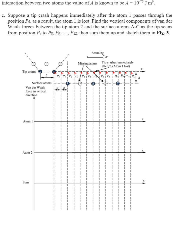 3. For an Atomic force microscopy (AFM), each atom of | Chegg.com
