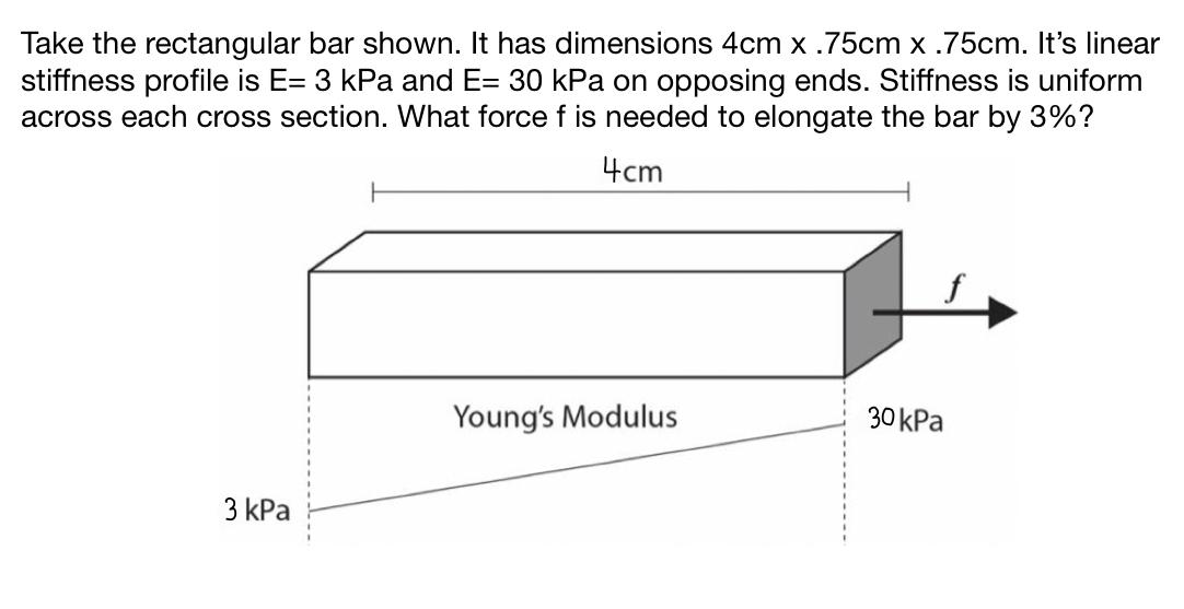Solved Take the rectangular bar shown. It has dimensions 4cm | Chegg.com