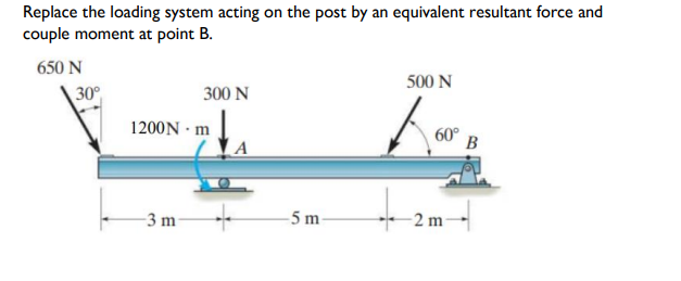 Solved Replace the loading system acting on the post by an | Chegg.com