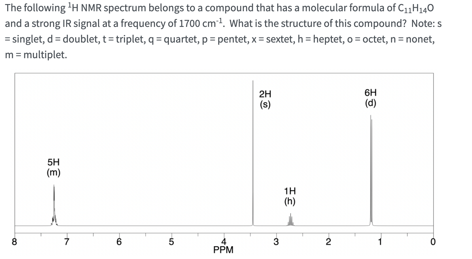 Solved The following 1H NMR spectrum belongs to a compound | Chegg.com