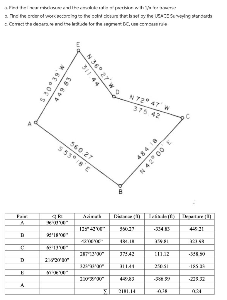 Solved a. Find the linear misclosure and the absolute ratio | Chegg.com
