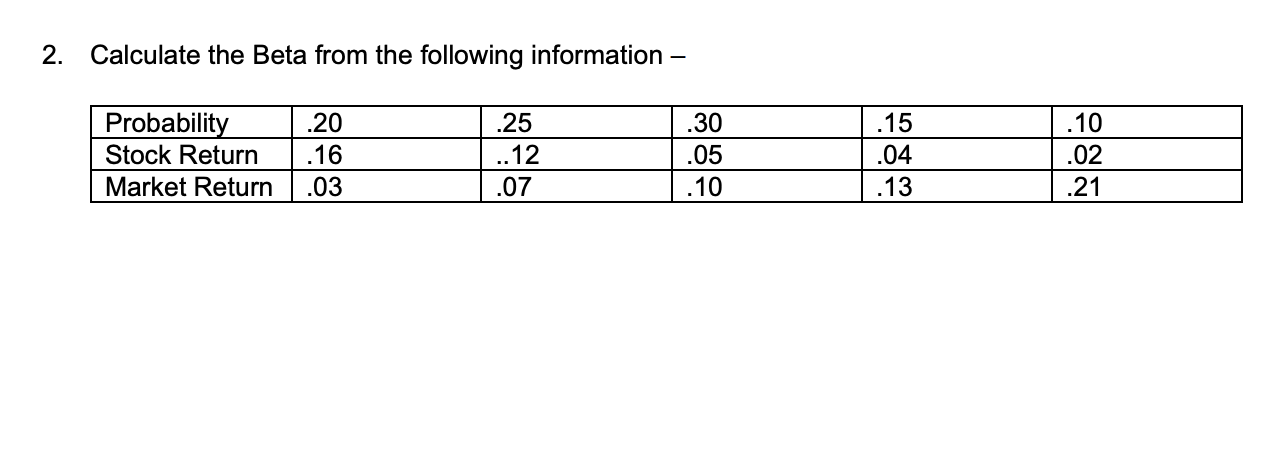 Solved 2. Calculate the Beta from the following information | Chegg.com