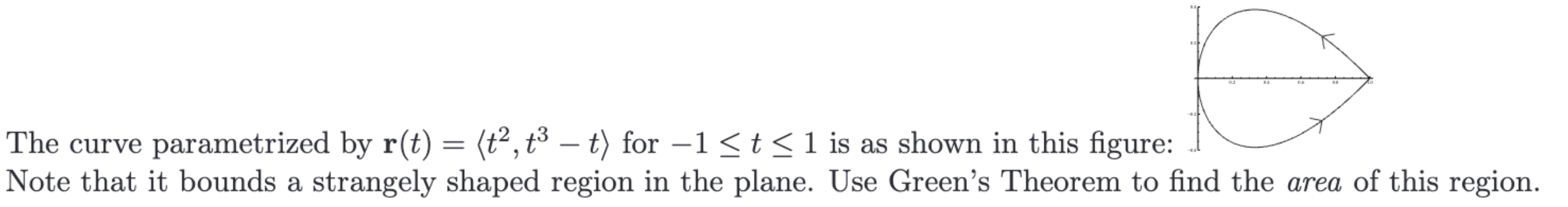 Solved The curve parametrized by r(t)=(:t2,t3-t:) ﻿for | Chegg.com