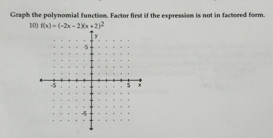 Solved Graph the polynomial function. Factor first if the | Chegg.com