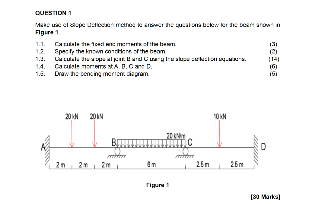 Solved QUESTION 1 Make use of Slope Deflection method to | Chegg.com