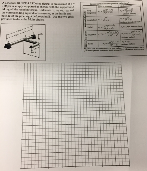 A schedule 40 PIPE 4 STD (see figure) is pressurized | Chegg.com