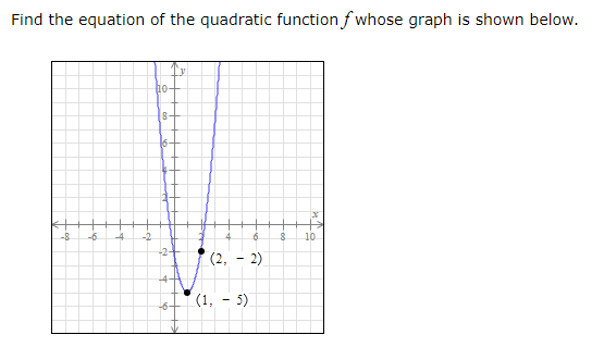 Solved Find The Equation Of The Quadratic Function F Whose