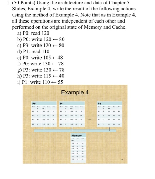 1. (50 Points) Using the architecture and data of | Chegg.com
