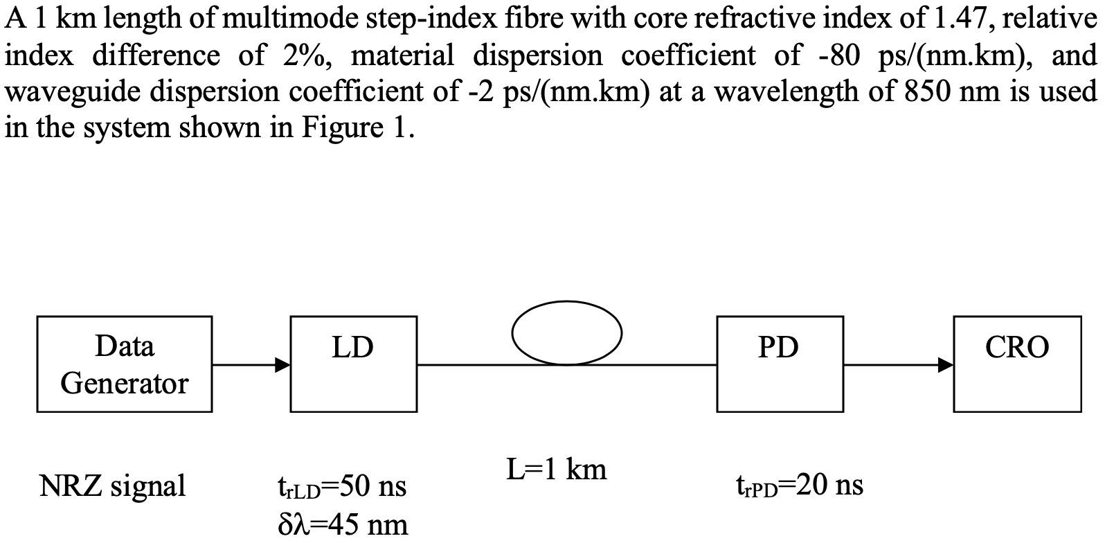 Solved A 1 km length of multimode step-index fibre with core | Chegg.com