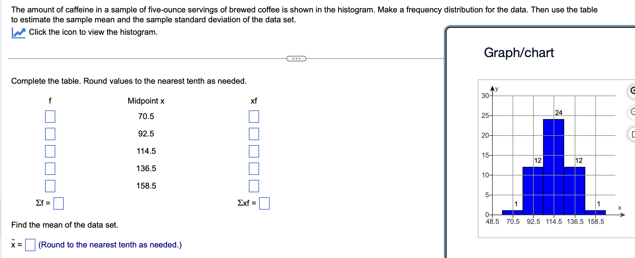 Solved Comblete the table. Round values to the nearest tenth | Chegg.com