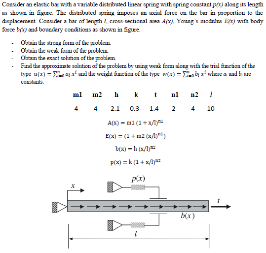 Find strong form, weak form, exact solution, and | Chegg.com