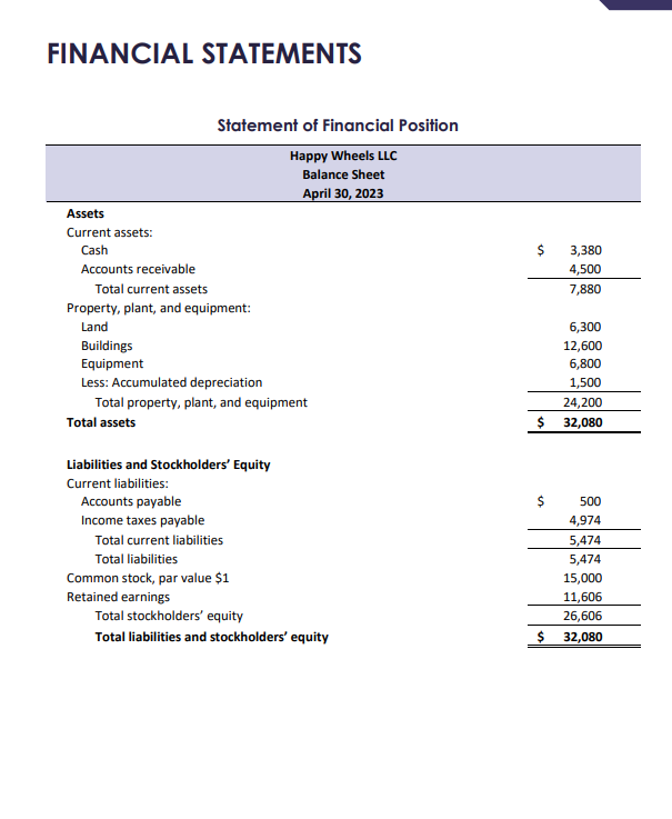 Solved The purpose of this “active learning module” is to | Chegg.com