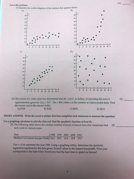 Solved Solve the problem. 21) Identify the scatter diagram | Chegg.com