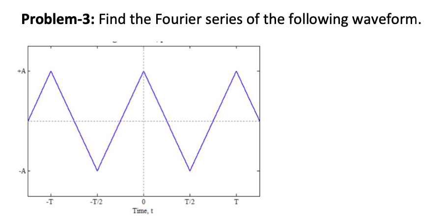 Solved Problem 3 Find The Fourier Series Of The Following