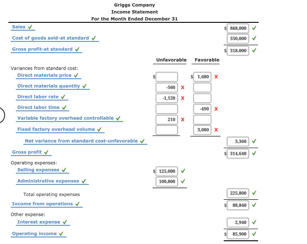 Solved Income Statement Indicating Standard Cost | Chegg.com