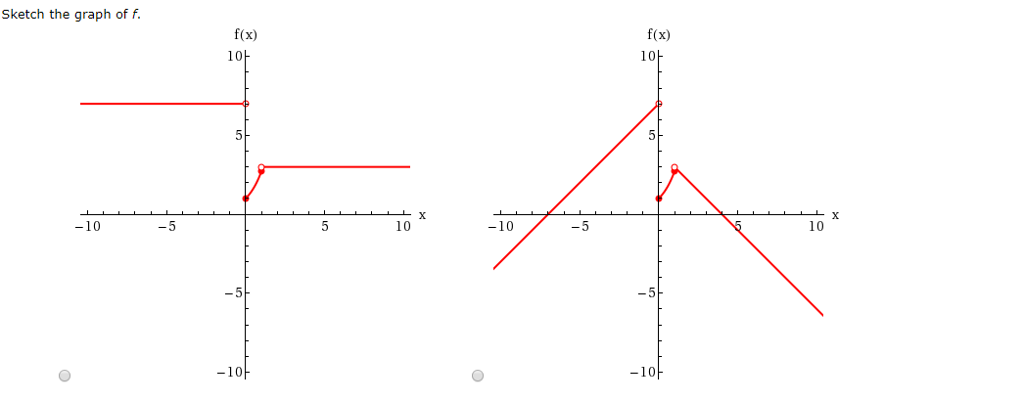 Solved 1. Find the x-value at which f is discontinuous | Chegg.com