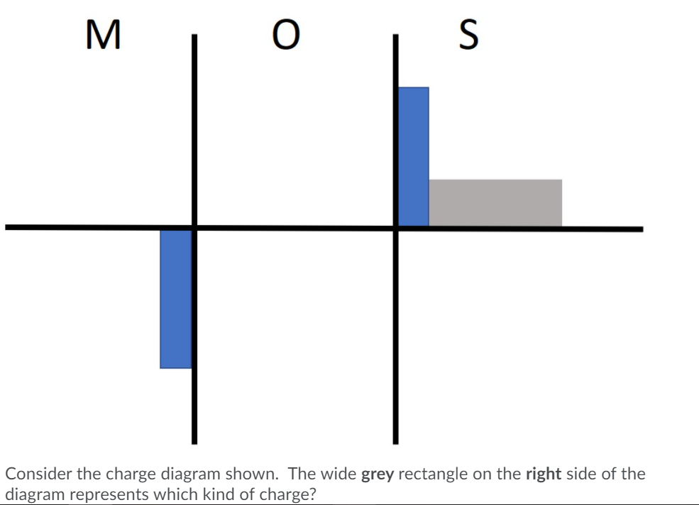 Solved A) PMOS in inversion mode B) PMOS in depletion | Chegg.com
