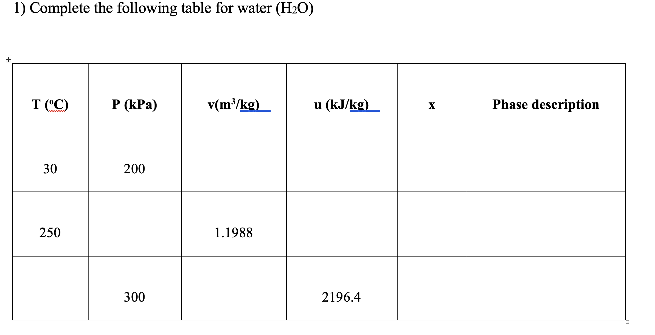 Complete the following table for water (H2O) | Chegg.com