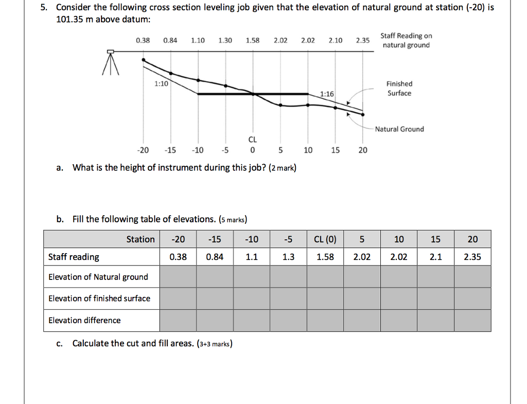 Solved Consider the following cross section leveling job | Chegg.com