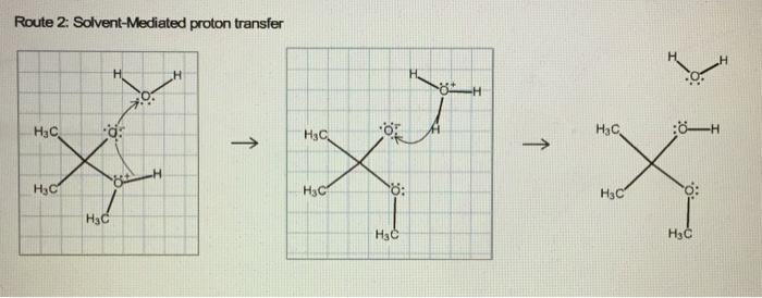Solved Below are two possible routes depicting a Which route | Chegg.com