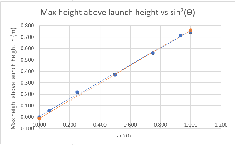 Solved 1. Algebraic comparison between actual and predicted | Chegg.com