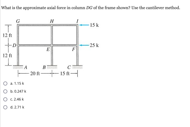 Solved What is the approximate axial force in column DG of | Chegg.com