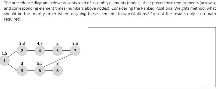 Solved The precedence diagram below presents a set of | Chegg.com