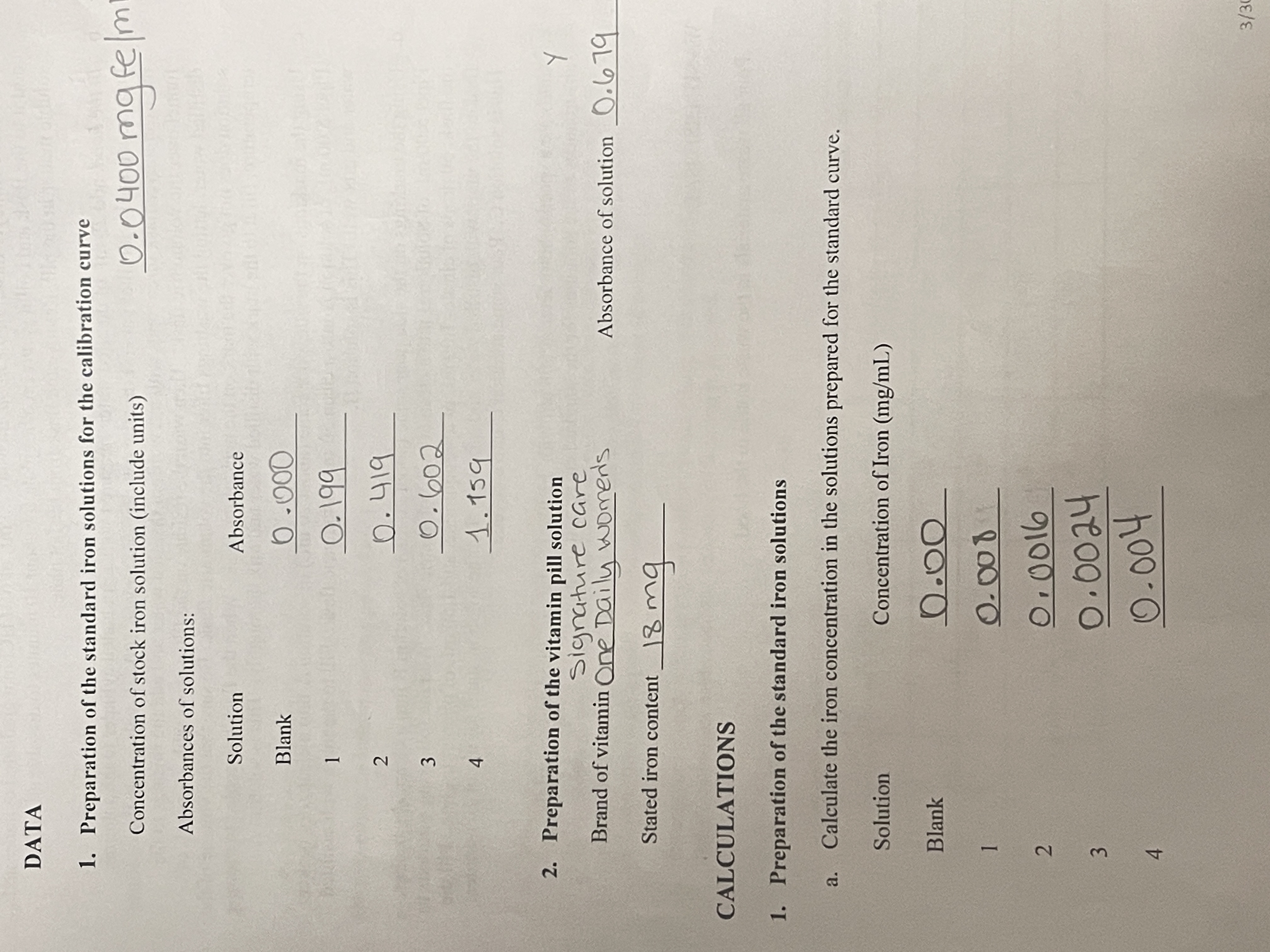 Solved 1. Preparation of the standard iron solutions for the | Chegg.com