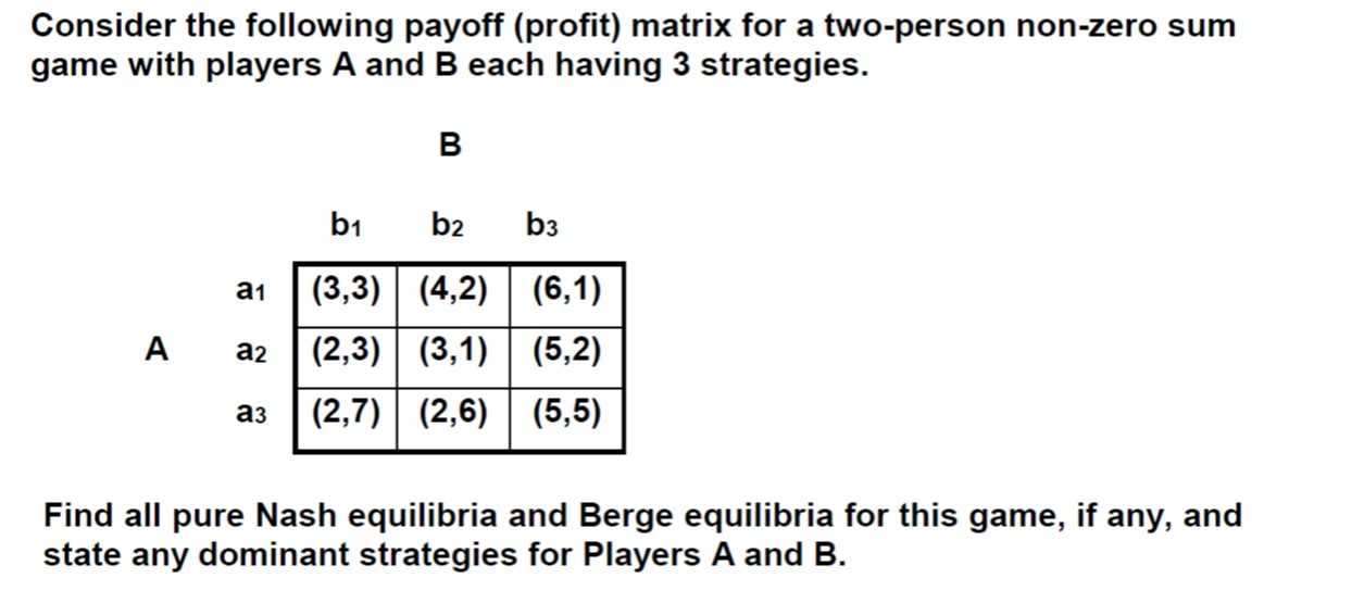 Consider the following payoff (profit) matrix for a | Chegg.com