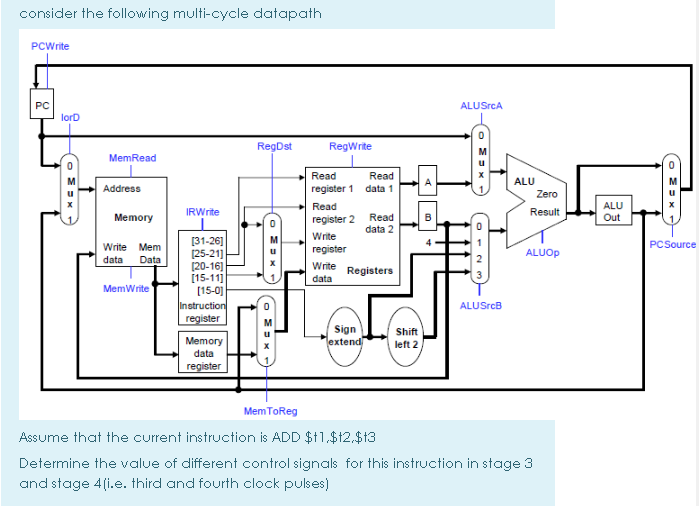 Solved consider the following multi-cycle datapath PCWrite | Chegg.com