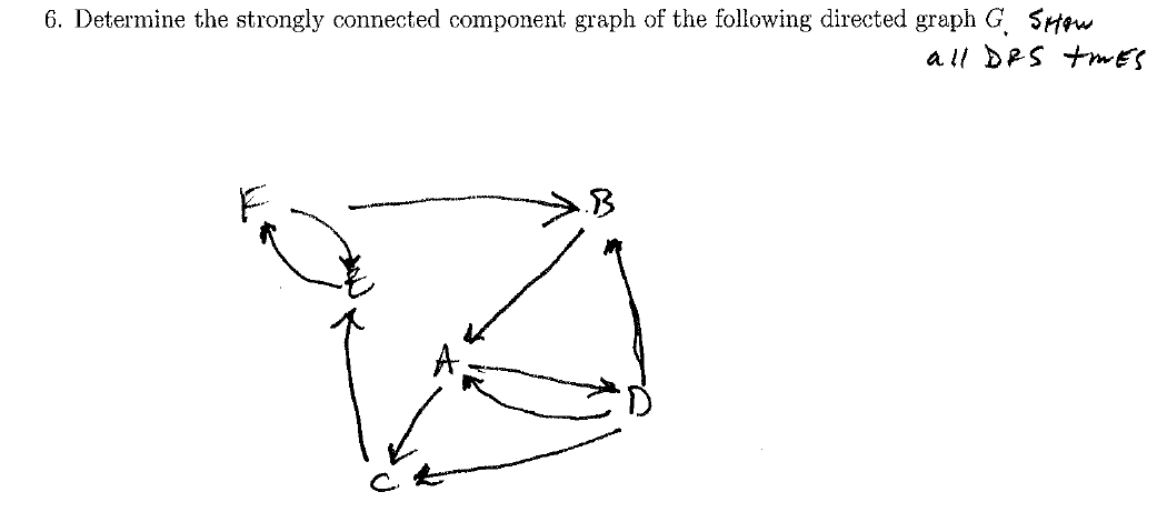 Solved 6. Determine the strongly connected component graph | Chegg.com