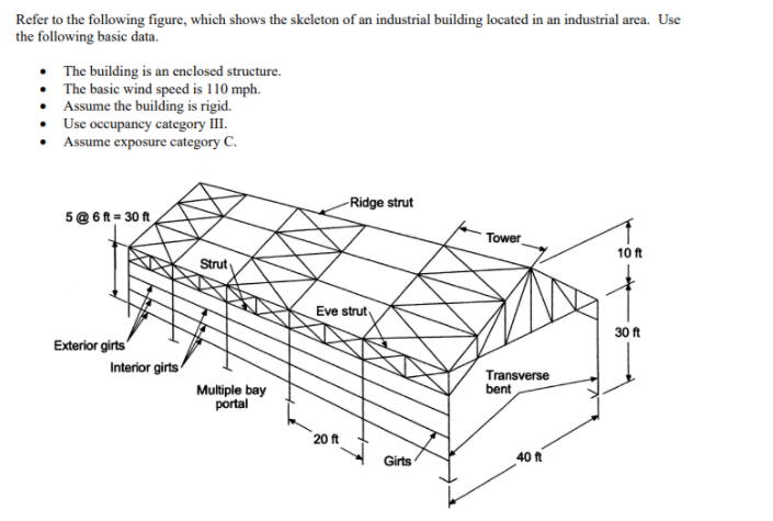 Refer to the following figure, which shows the | Chegg.com