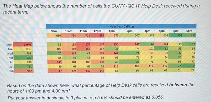 The Heat Map below shows the number of calls the | Chegg.com