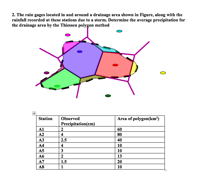 Solved 2. The rain gages located in and around a drainage | Chegg.com
