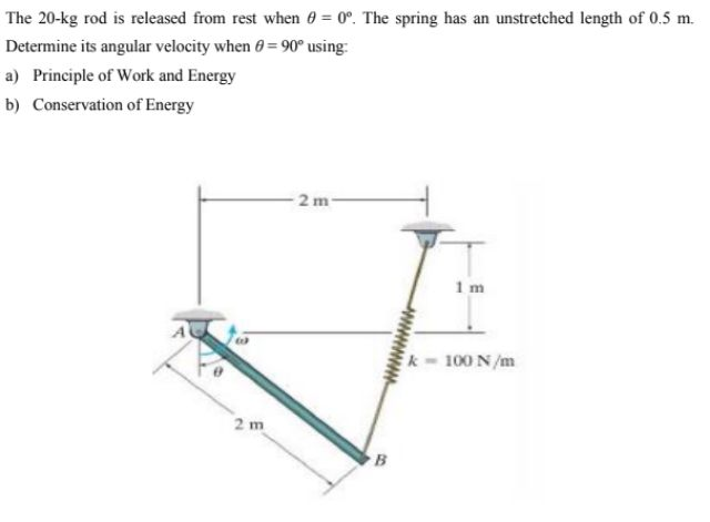 Solved The 20-kg rod is released from rest when 0 = 0°. The | Chegg.com