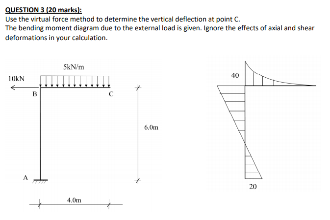 Solved QUESTION 3 (20 marks): Use the virtual force method | Chegg.com