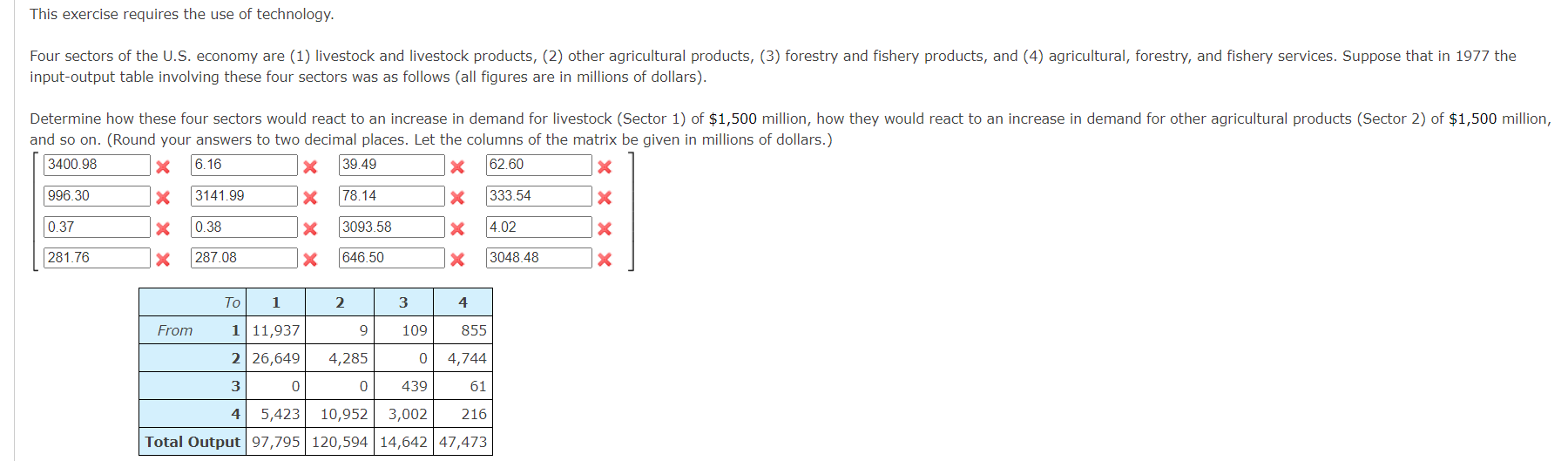 input-output table involving these four sectors was | Chegg.com