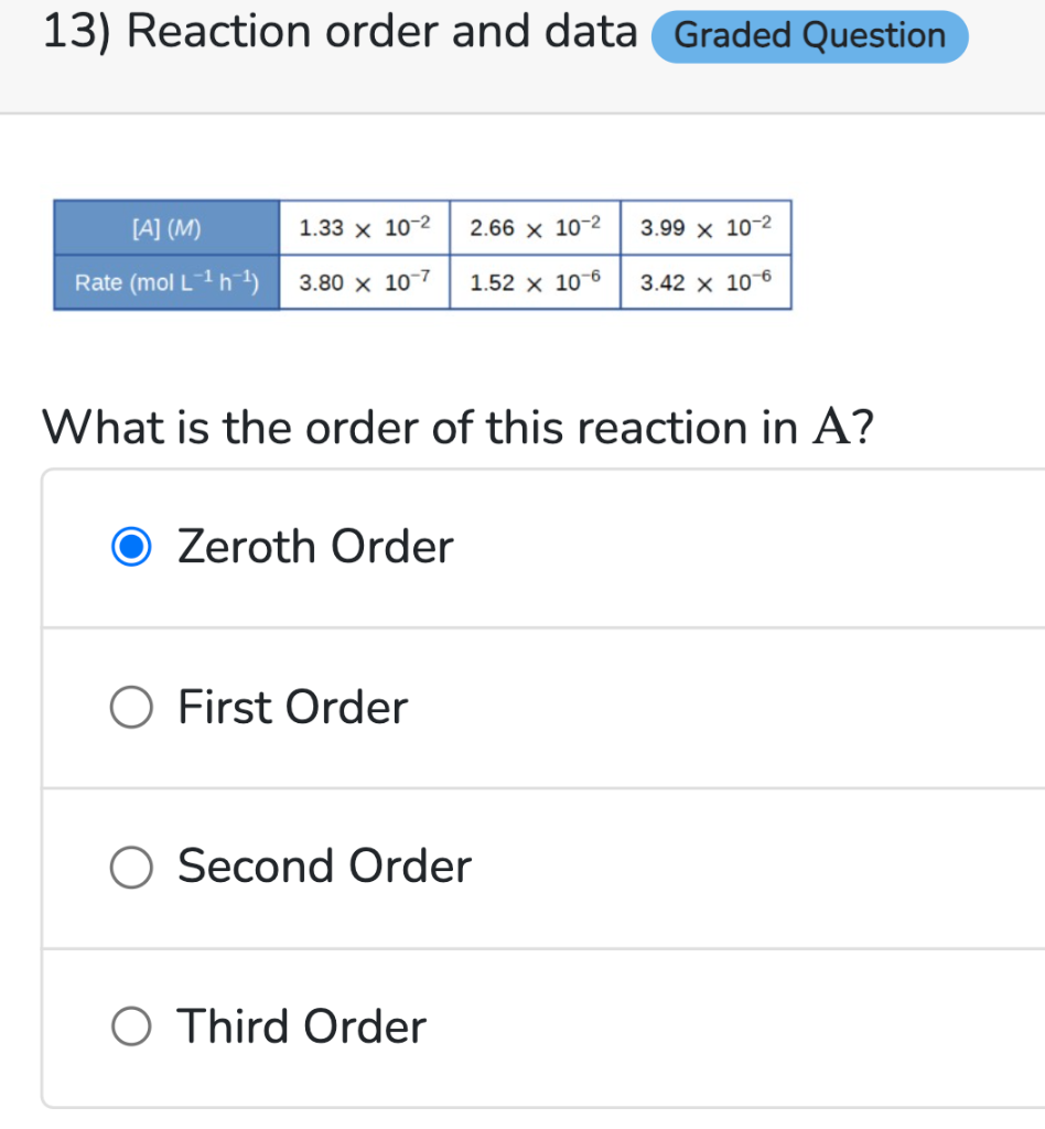 Solved What is the order of this reaction in A? Zeroth Order | Chegg.com