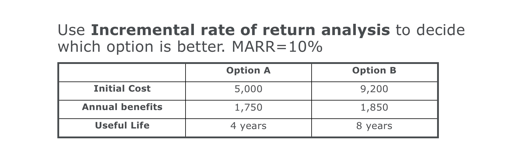 Use Incremental rate of return analysis to decide | Chegg.com