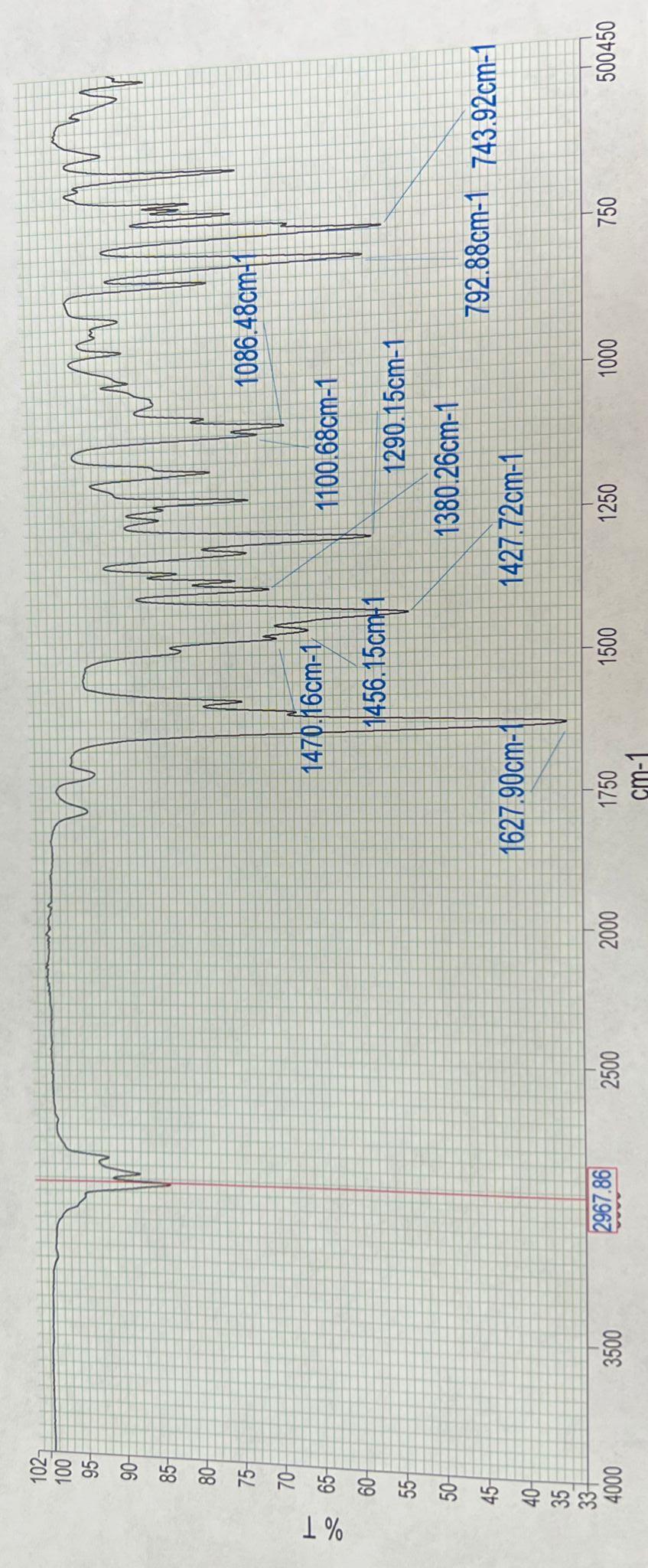 Solved Please need help to interpreting IR of DEET | Chegg.com