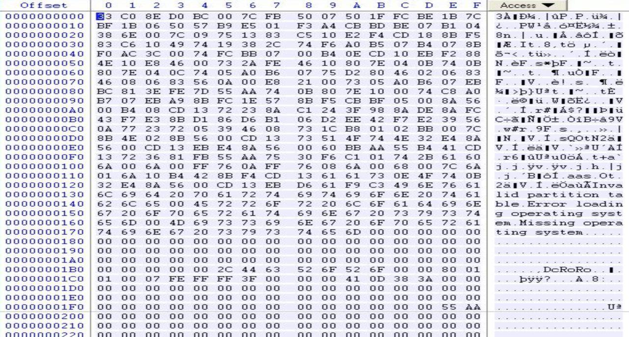 A – Analyze the following attached partition table | Chegg.com