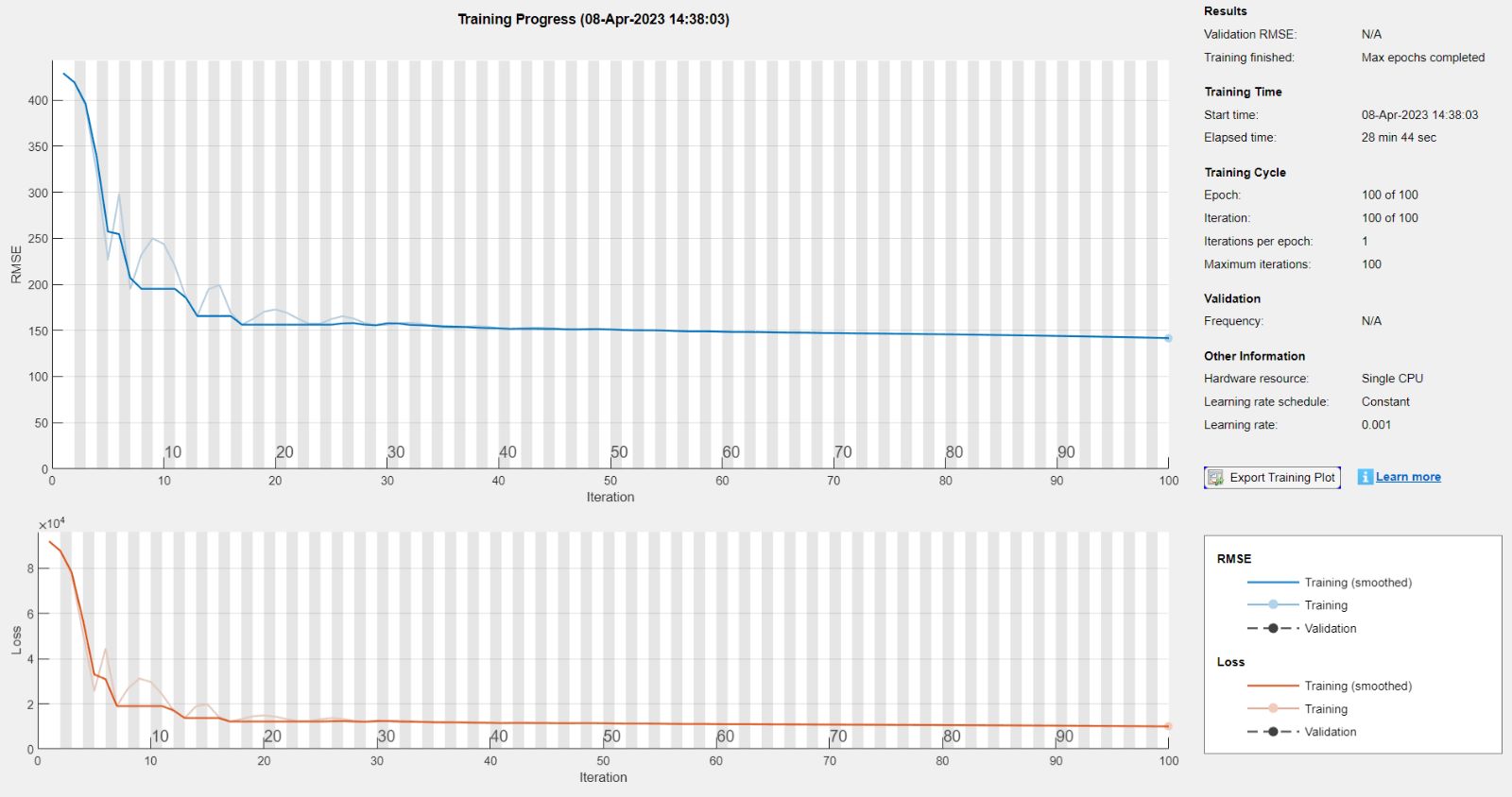 Solved Can you comment on this tranining data output? | Chegg.com