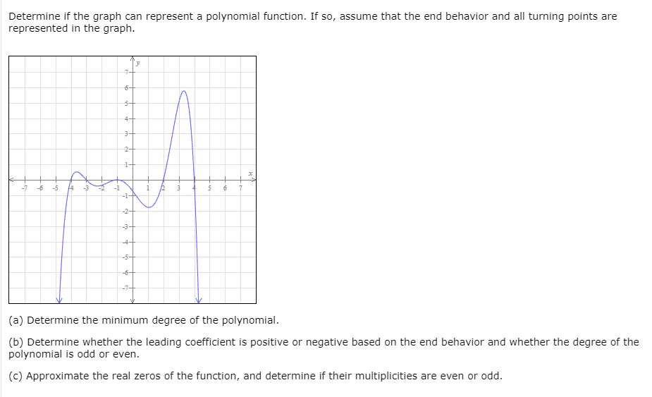 Solved Determine if the graph can represent a polynomial | Chegg.com