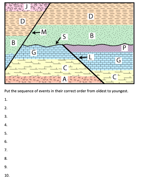 Solved · A' .' . LA R TIT LC-_- EZIV Put the sequence of | Chegg.com