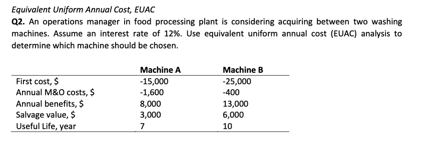 Solved Equivalent Uniform Annual Cost, EUAC Q2. An | Chegg.com