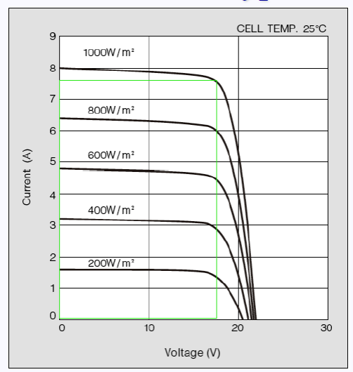 Solved QUESTIONa) What is meant by Battery Capacity?b) | Chegg.com