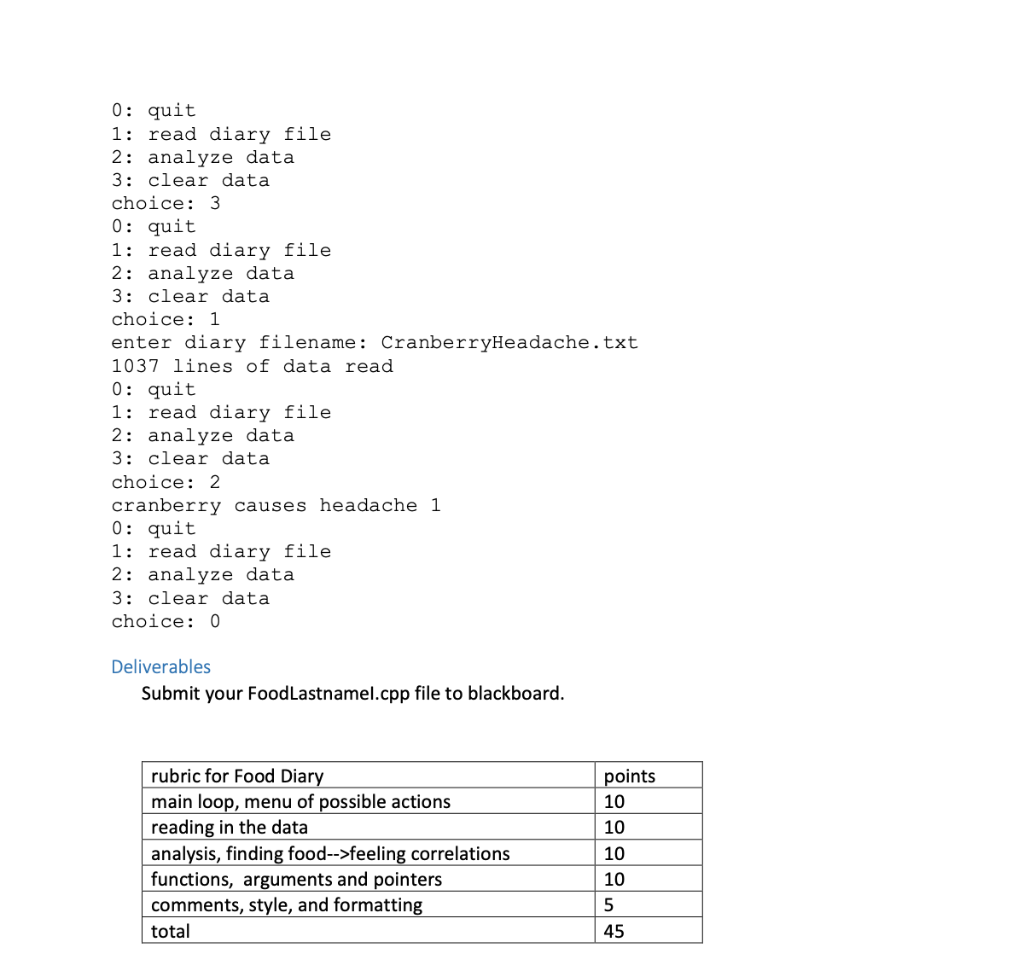 ITP 165: Introduction to C++ Programming Food Diary | Chegg.com