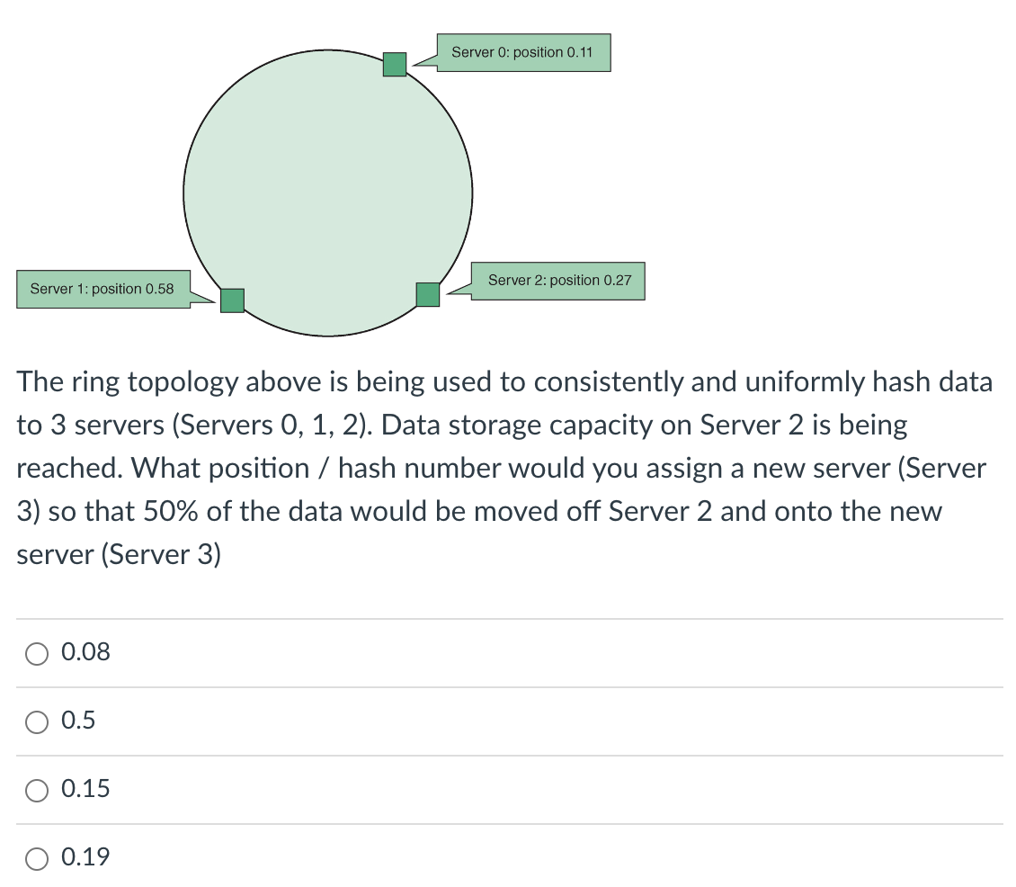 Solved In Neo4J's Cypher language, the MATCH part of the | Chegg.com