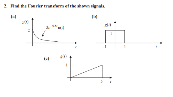 Solved 2. Find the Fourier transform of the shown signals. | Chegg.com